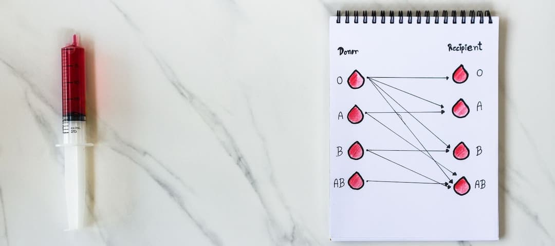 Blood Type Calculator